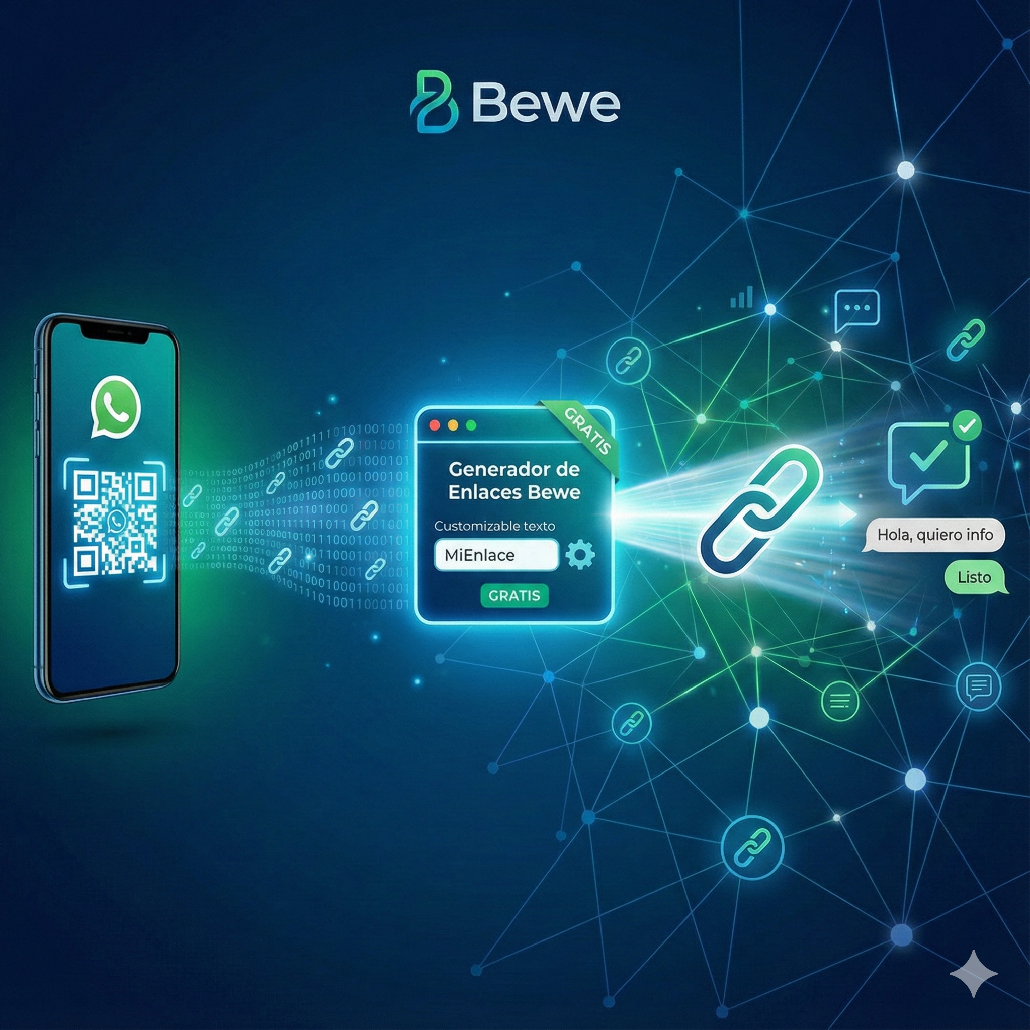 Cómo Crear un Enlace de WhatsApp Personalizado Gratis | Bewe